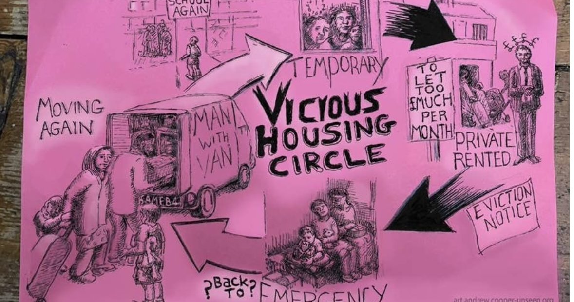 London's housing crisis and our work to tackle it | Trust for London